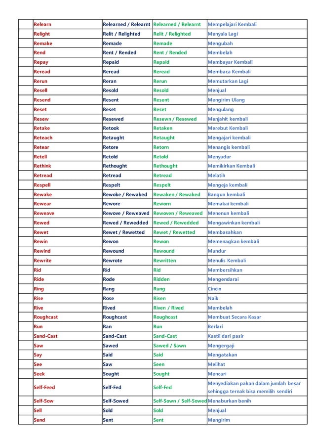 500 contoh irregular verb bahasa inggris | DOCX