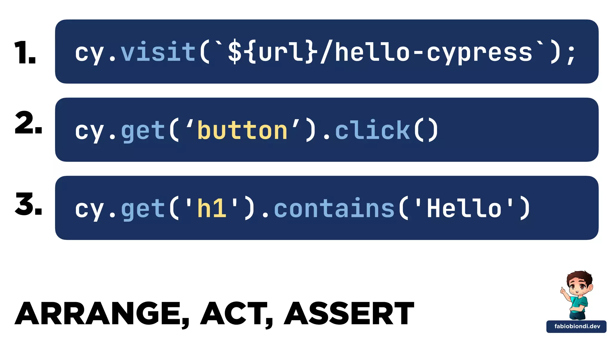 Introduction to E2E in Cypress | PDF