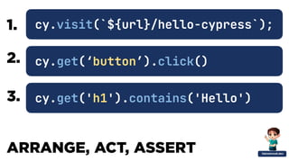 Introduction to E2E in Cypress | PDF
