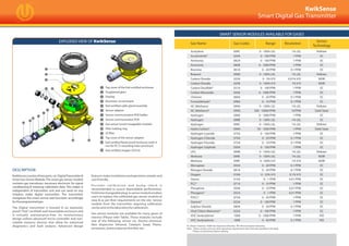 KwikSense Smart Digital Gas Transmitter | PDF