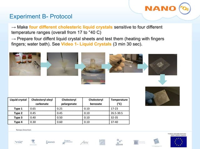 500_EXPERIMENT B6 Power point.ppt