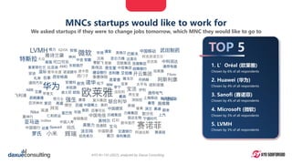 500for500 Most Innovative MNC Award by daxue consulting and AYO | PPT