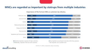 500for500 Most Innovative MNC Award by daxue consulting and AYO | PPT