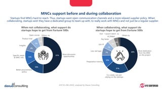 500for500 Most Innovative MNC Award by daxue consulting and AYO | PPT