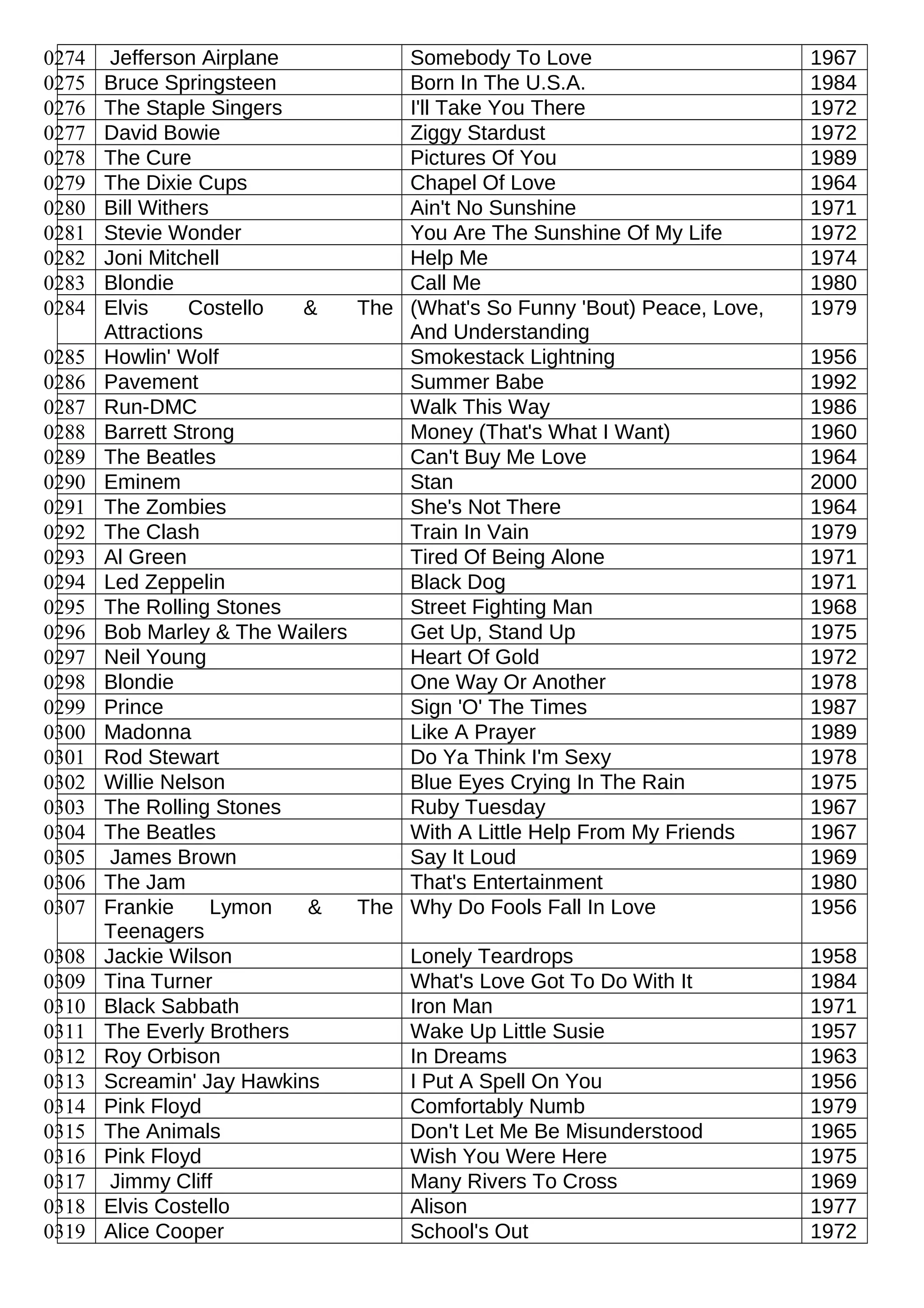 500 greatest songs of all time rolling stones magazine | DOC