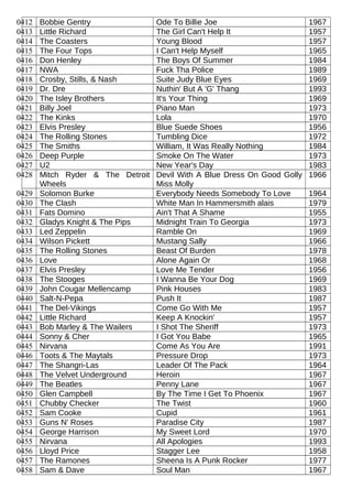 500 greatest songs of all time rolling stones magazine | DOC