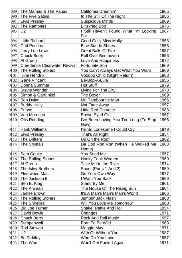 500 greatest songs of all time rolling stones magazine | DOC