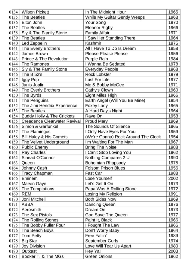 500 greatest songs of all time rolling stones magazine | DOC