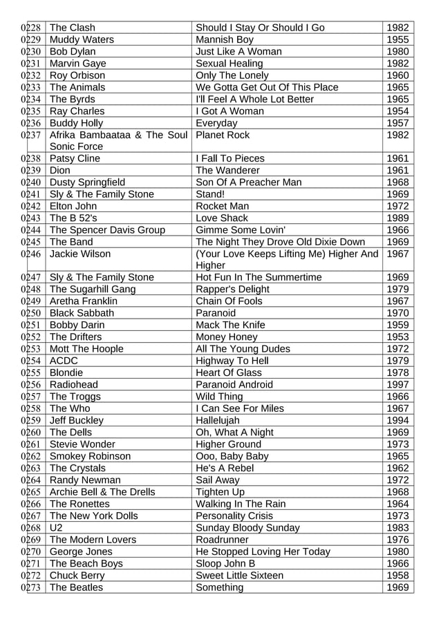500 greatest songs of all time rolling stones magazine | DOC
