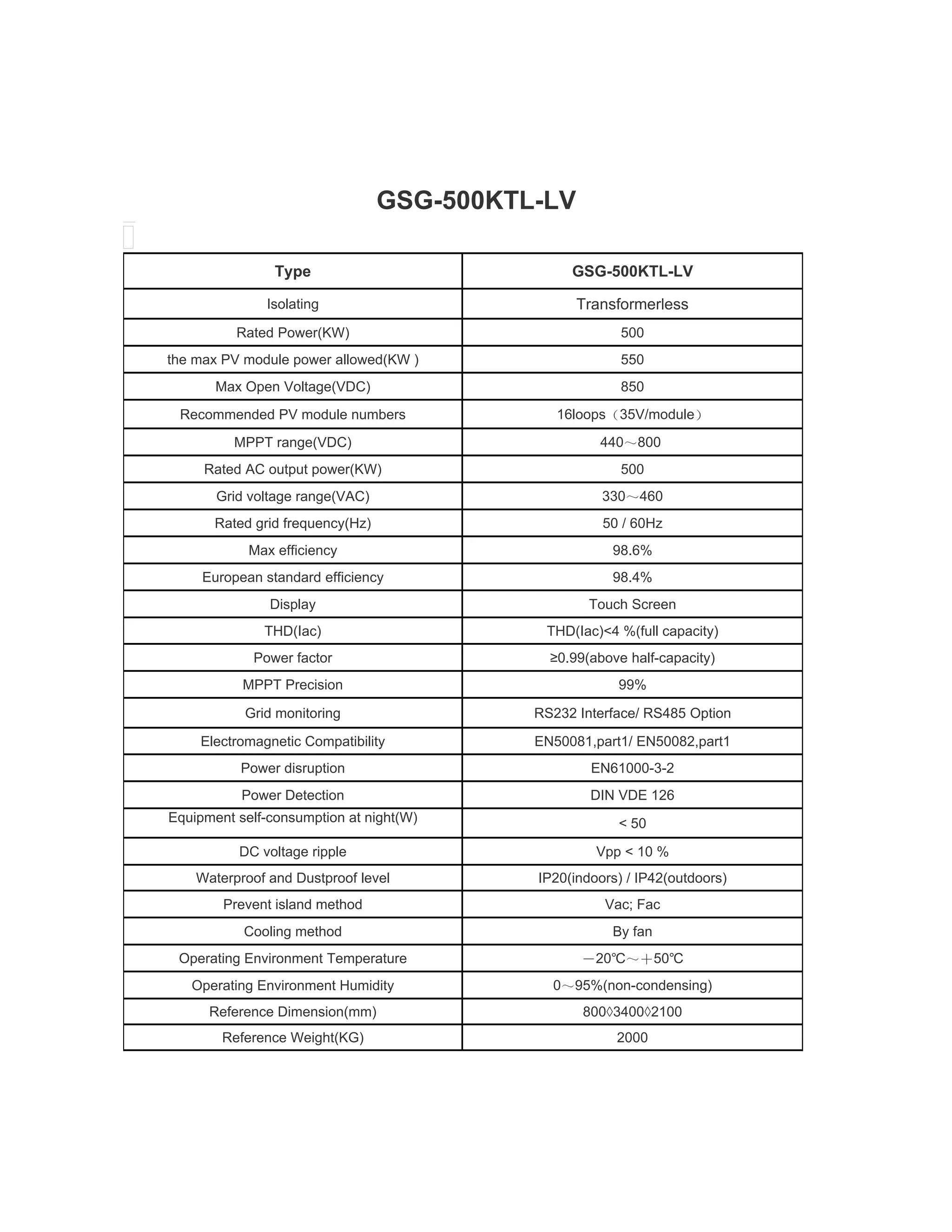 500 kw grid inverter | DOC