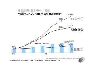 500% productivity improvement with the MDC. 生産性向上500%達成 MDC適用のknowhow | PPT