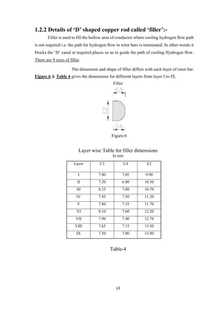 500 MW synchronous generator rotor construction report | DOCX