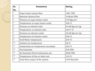 Construction of 500 MW Steam Boiler | PPTX