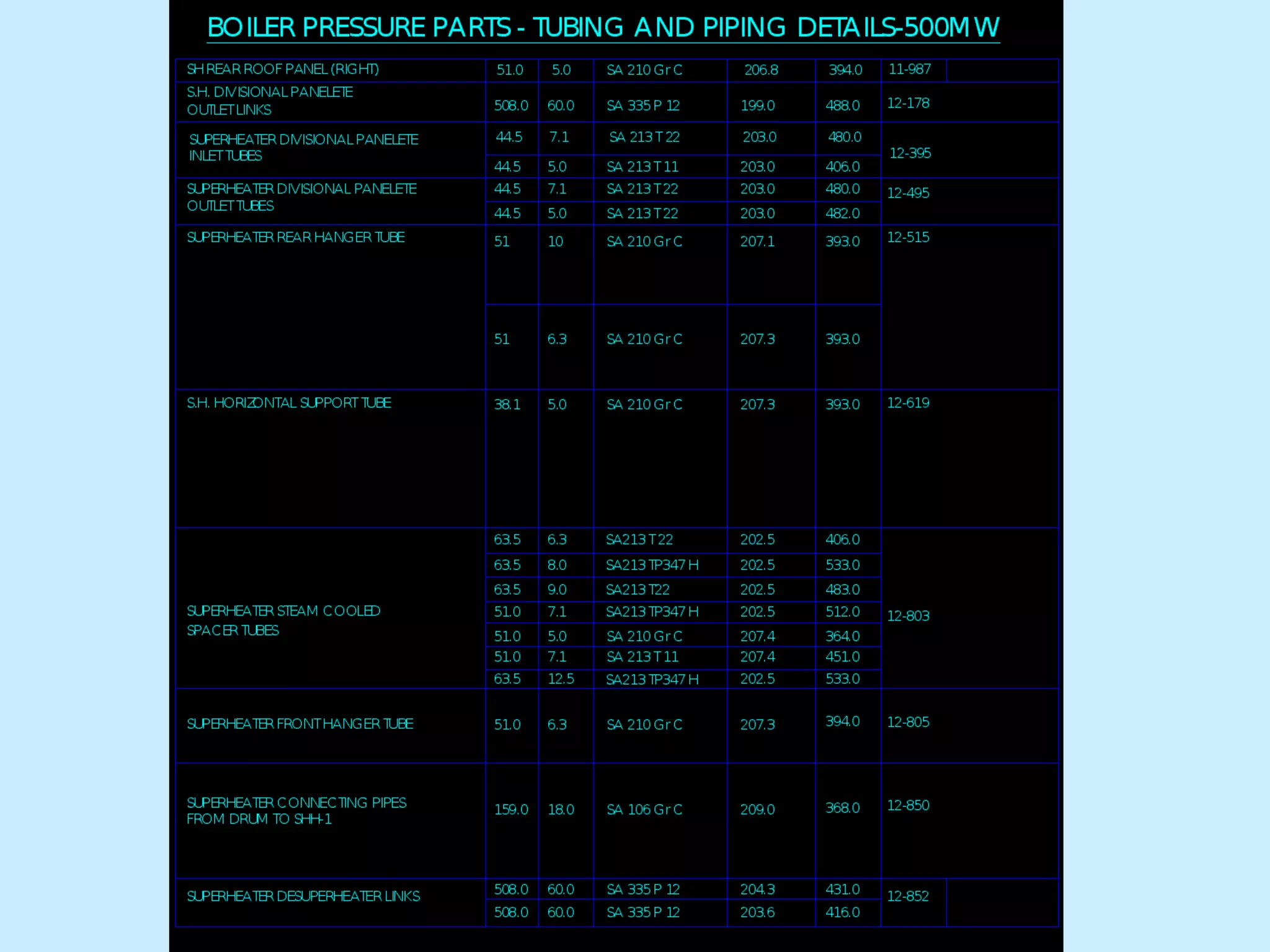 500 mw utility boiler ppt | PDF