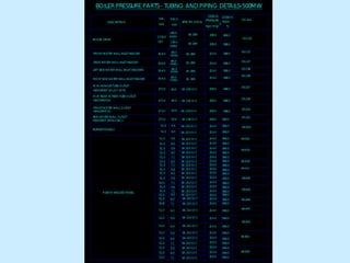 500 mw utility boiler ppt | PDF