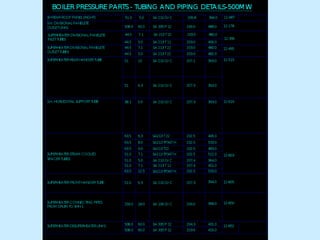 500 mw utility boiler ppt | PDF