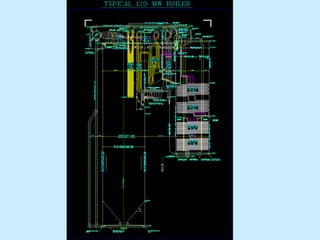 500 mw utility boiler ppt | PDF