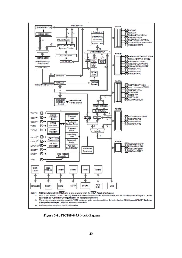 My Final Year Project - Individual Control Home Automation System | PDF