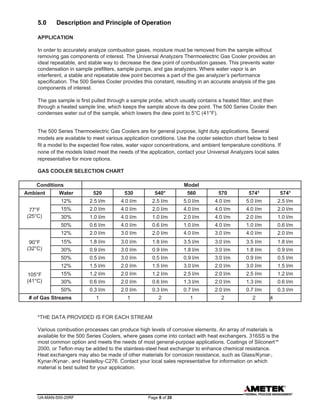 500 Series Thermoelectric Gas Cooler | Universal Analyzers | PDF