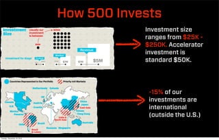 500 Startups - Overview | PDF