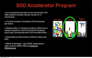 500 Startups - Overview | PDF