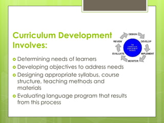 501 the origins of language curriculum development | PPTX
