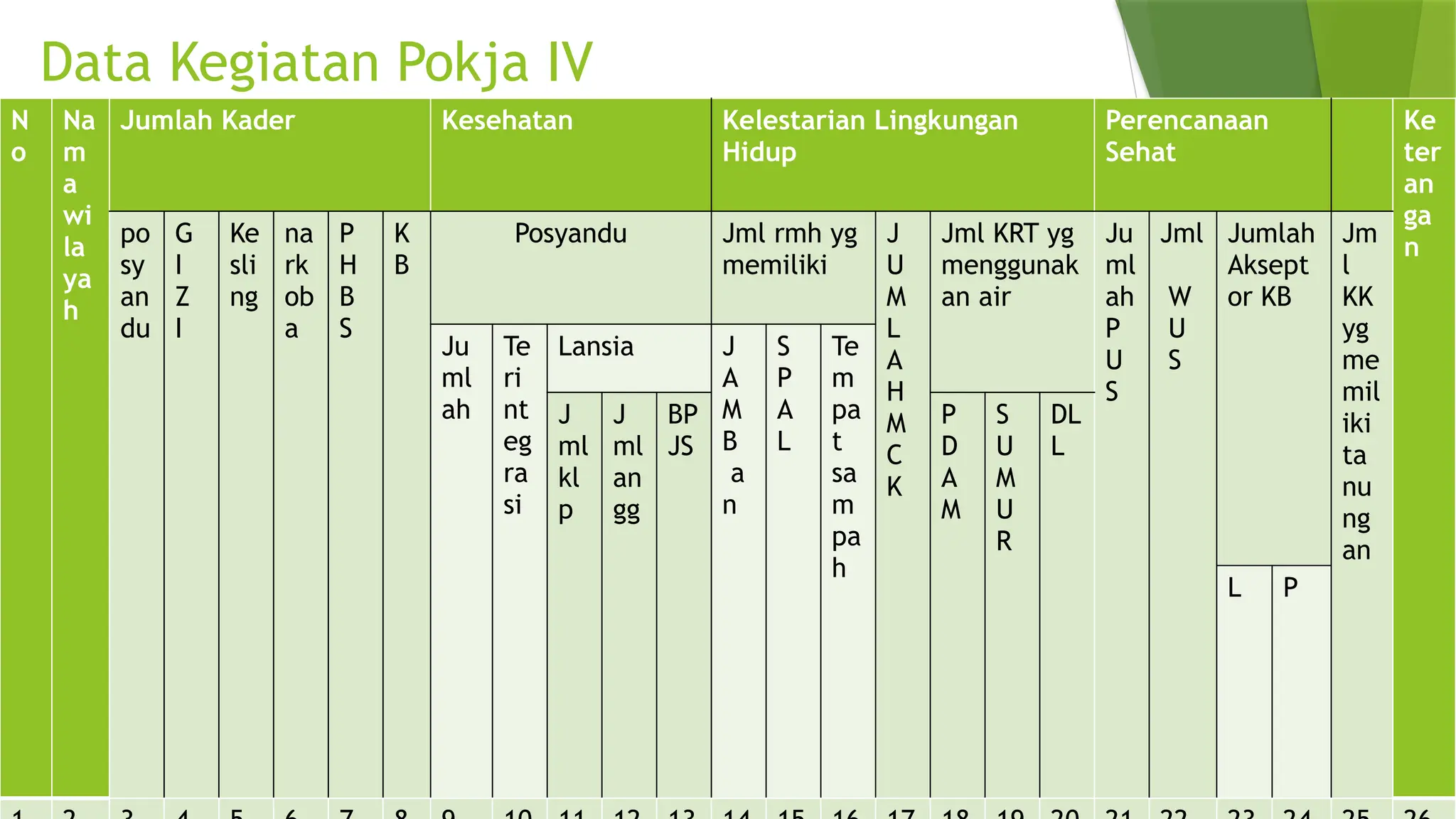Administrasi pokja 4 pkk untuk kelurahan | PPTX