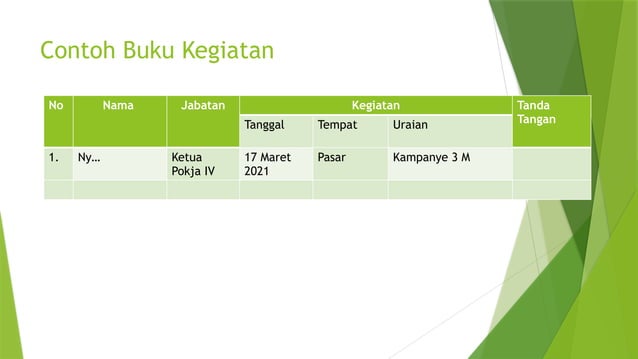 Administrasi pokja 4 pkk untuk kelurahan | PPTX