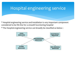 A brief information about hospital services and design By: Heersh o ...