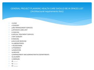 Hospital Departments List