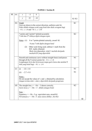 Skema SBP trial Paper Matematik 2017 | PDF