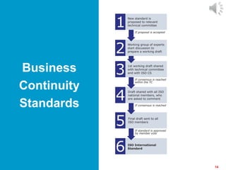 Business Continuity Audit | PPT