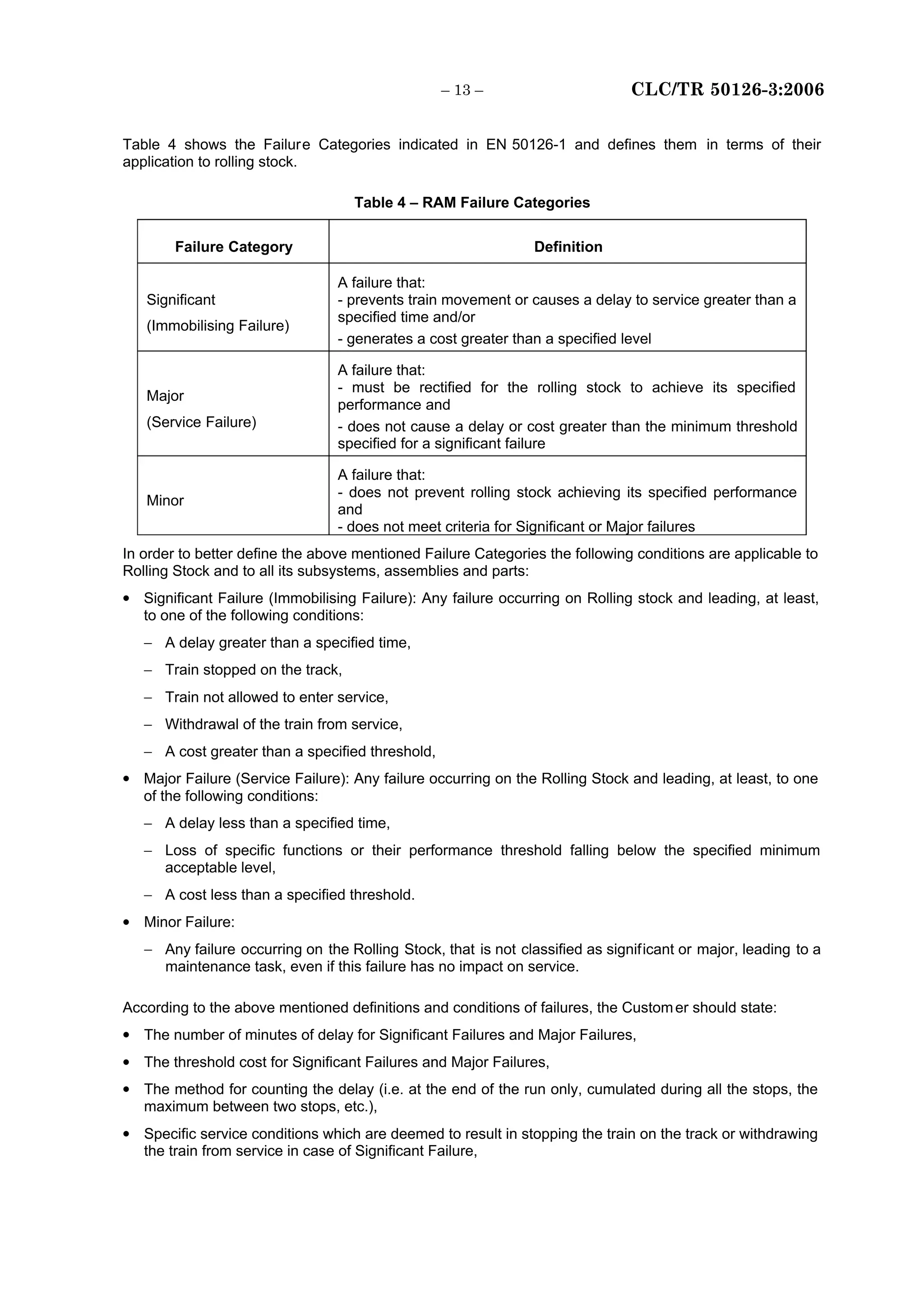 50126 STANDARDS.pdf