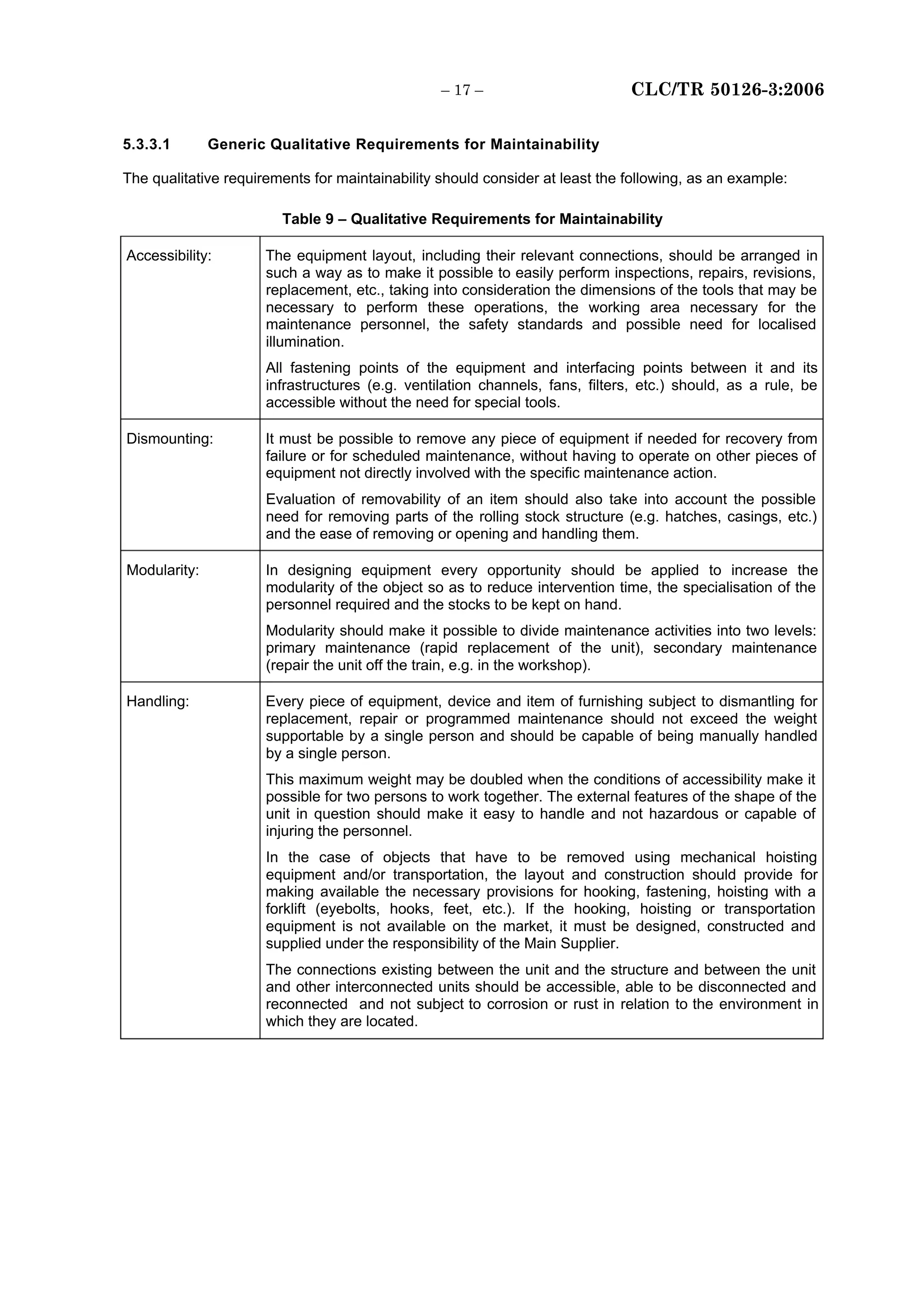 50126 STANDARDS.pdf