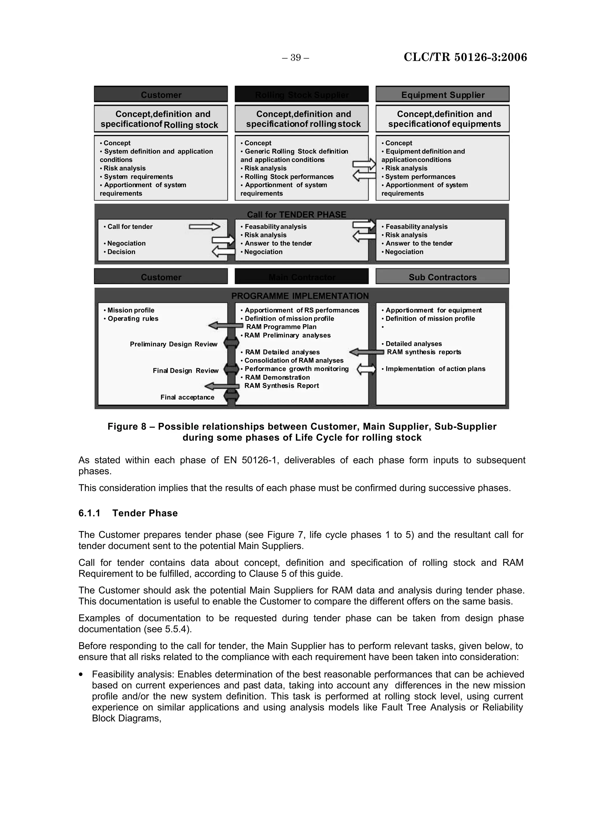 50126 STANDARDS.pdf