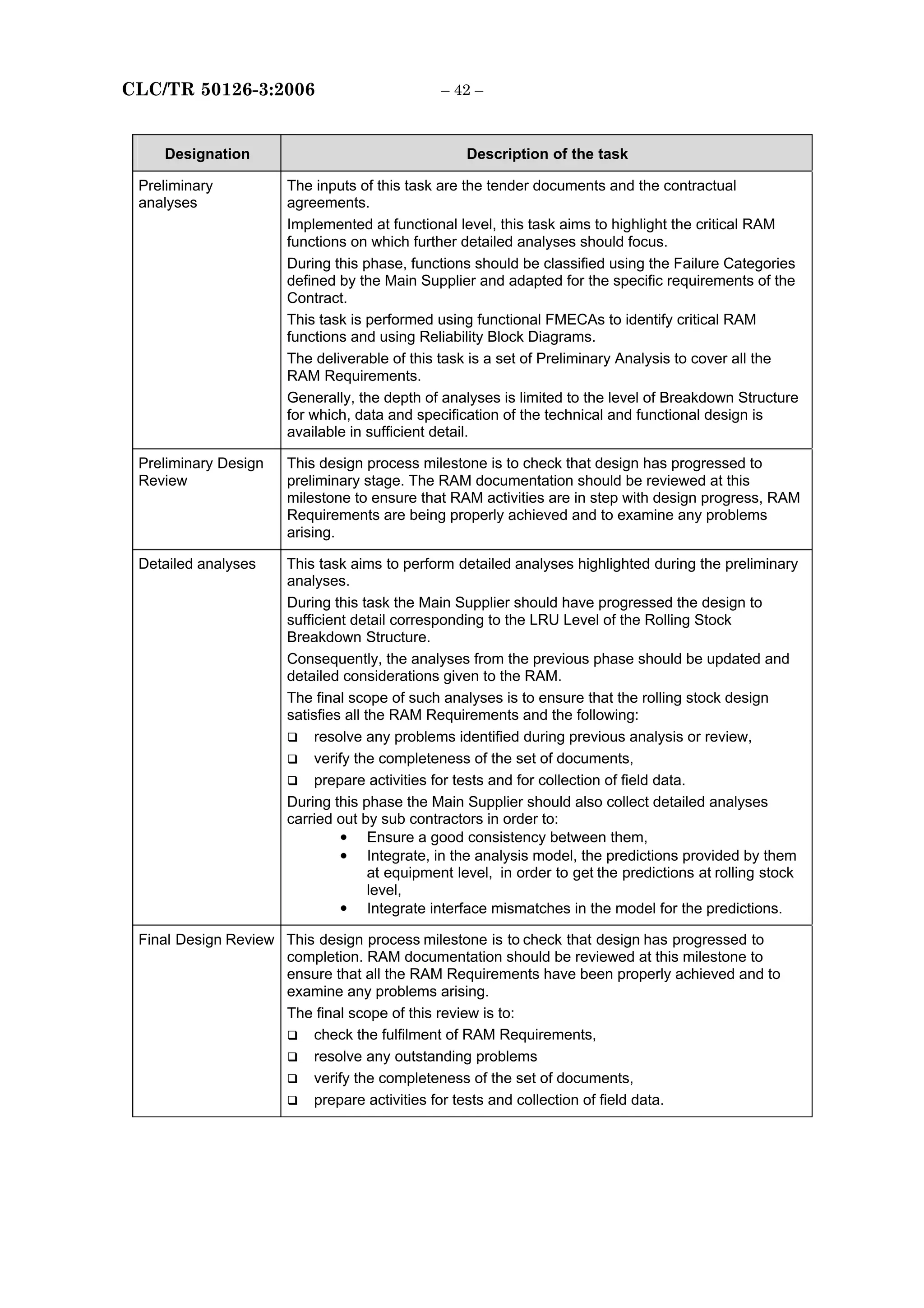 50126 STANDARDS.pdf