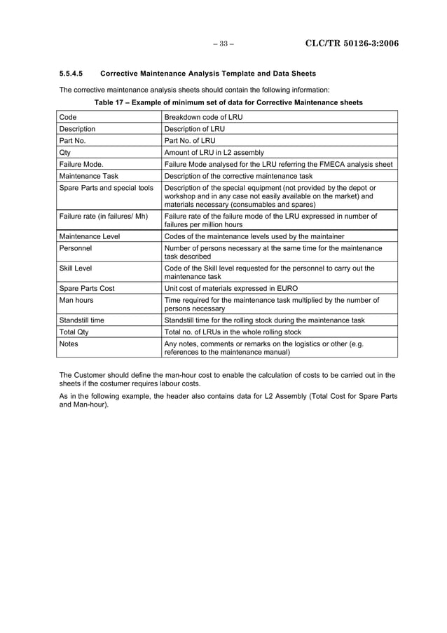 50126 STANDARDS.pdf | Technology & Computing