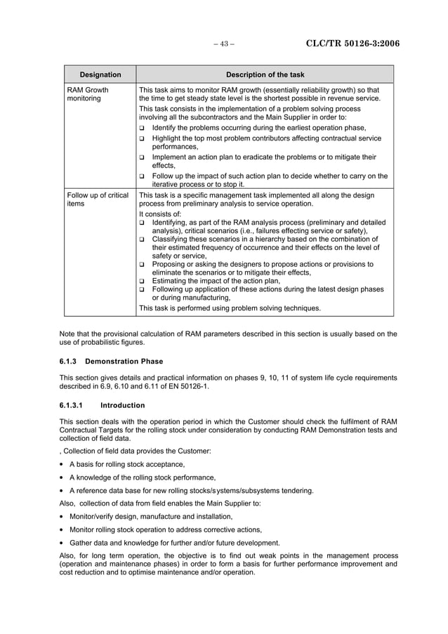 50126 STANDARDS.pdf | Technology & Computing