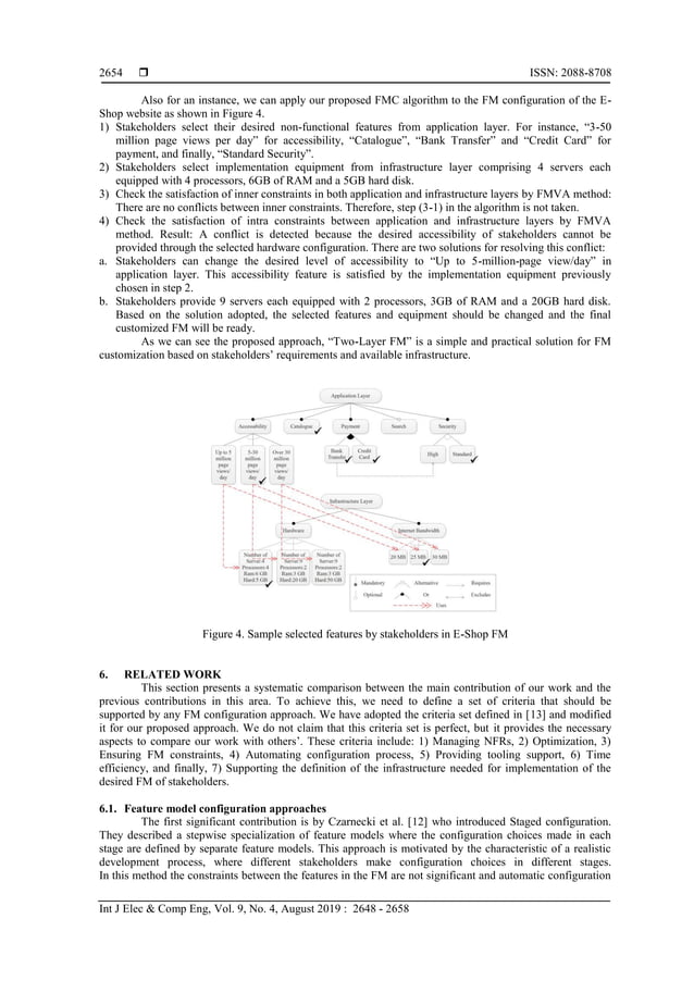 Feature Model Configuration Based On Two Layer Modelling In Software 9909