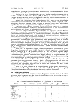 Feature Model Configuration Based on Two-Layer Modelling in Software Product Lines | PDF ...