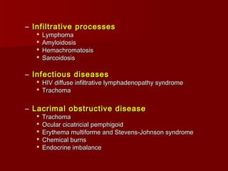 Dry Eye Syndrome | PPT