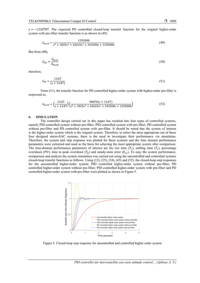 PID controller for microsatellite yaw-axis attitude control system using ITAE method | PDF