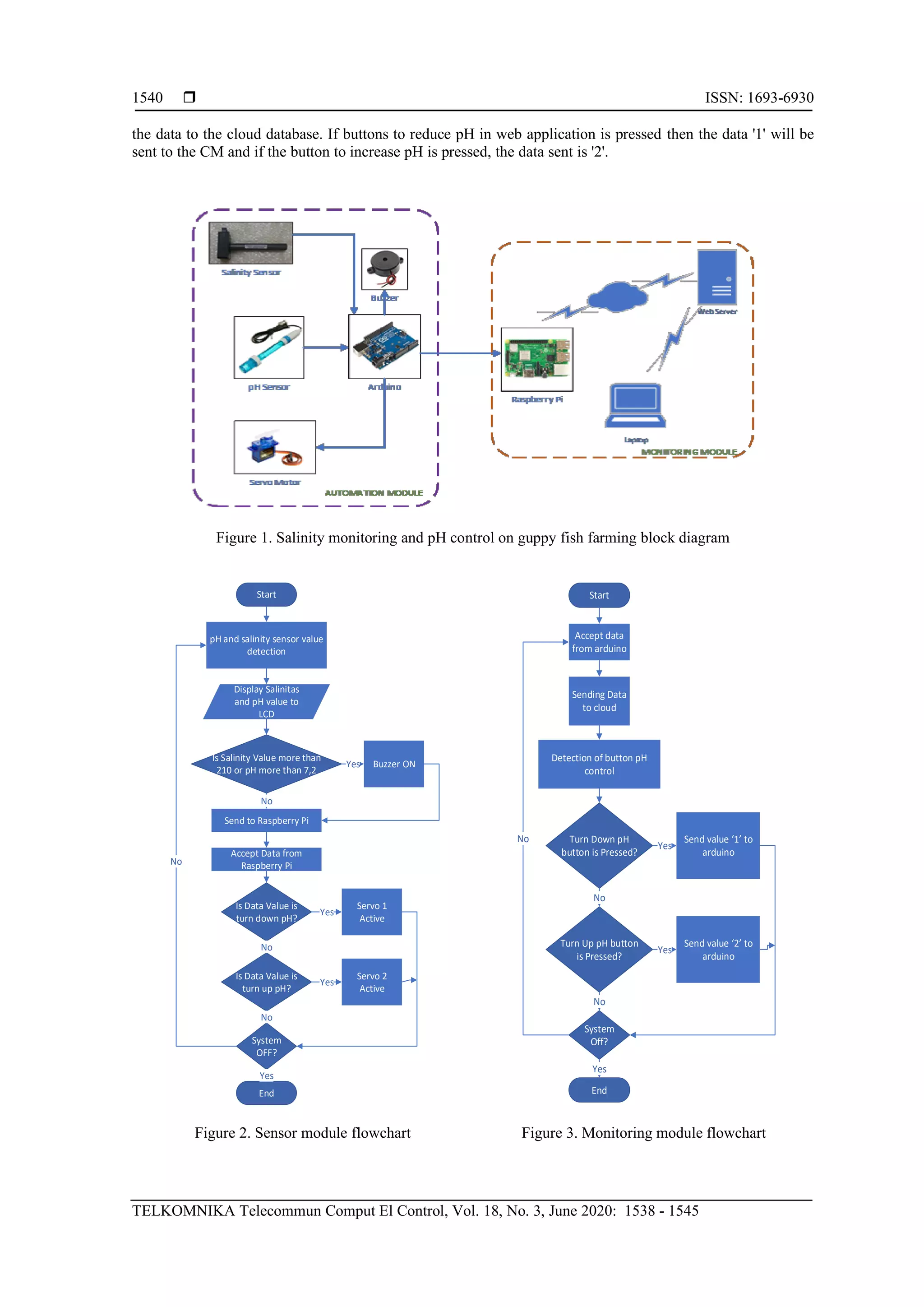 IoT-based guppy fish farming monitoring and controlling system | PDF