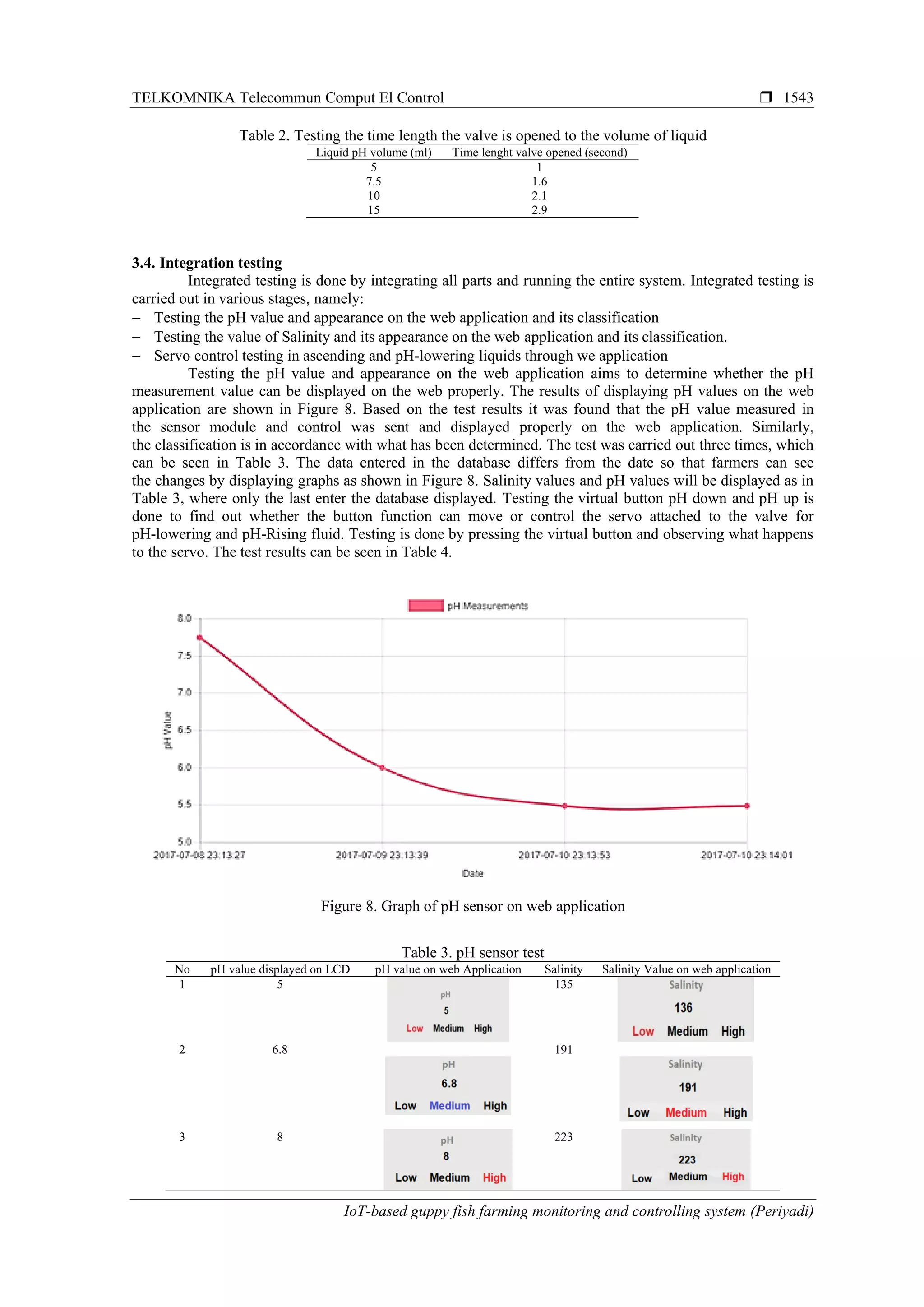 IoT-based guppy fish farming monitoring and controlling system | PDF
