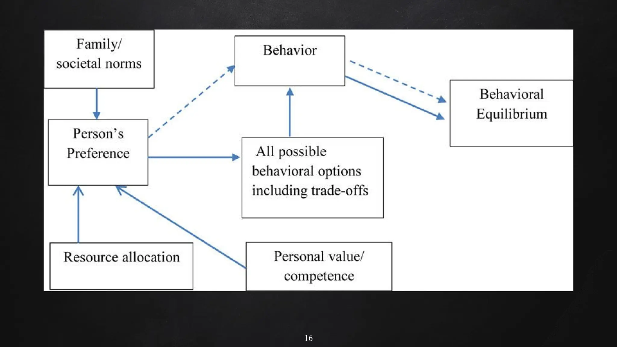 Rational choice theory for grade 11 humss | PDF