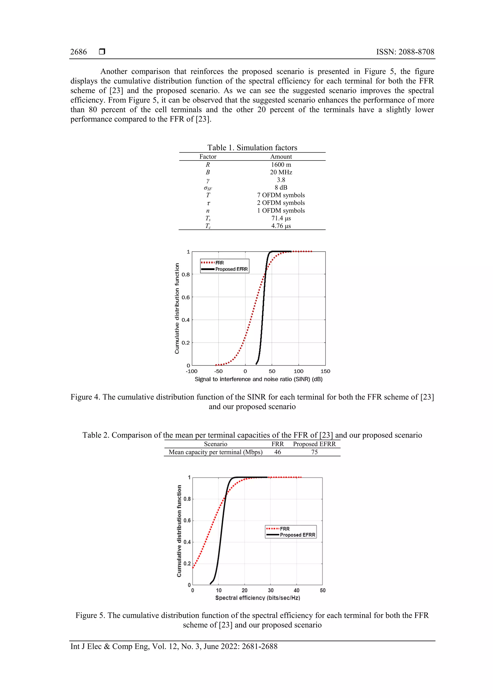 Promoting Fractional Frequency Reuse Performance For Combating Pilot Contamination In Massive