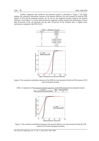 Promoting fractional frequency reuse performance for combating pilot ...