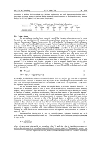 Proactive depression detection from Facebook text and behavior data | PDF