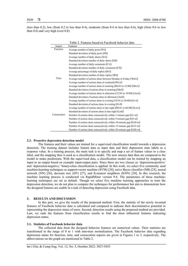 Proactive depression detection from Facebook text and behavior data | PDF