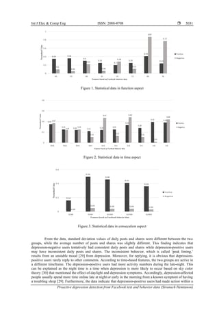 Proactive depression detection from Facebook text and behavior data | PDF